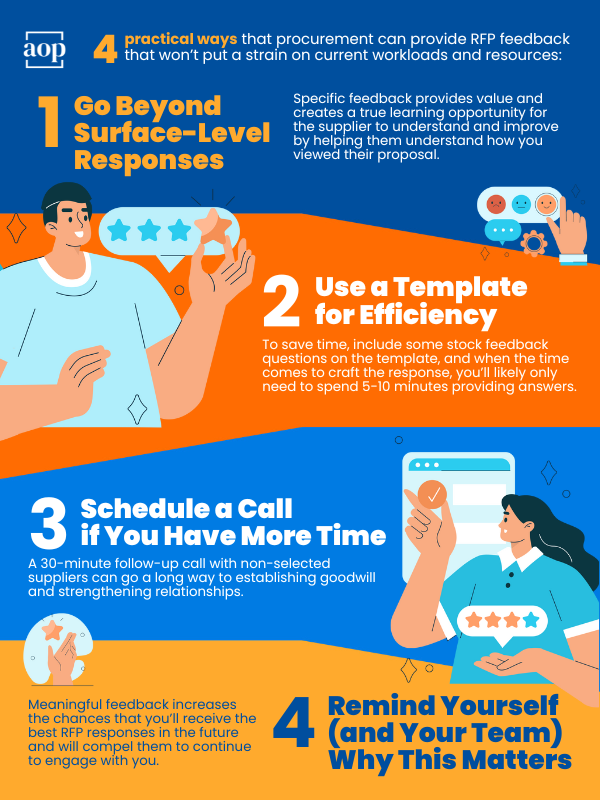 Request for Proposal (RFP) Guide & Best Practices for More Responsible ...