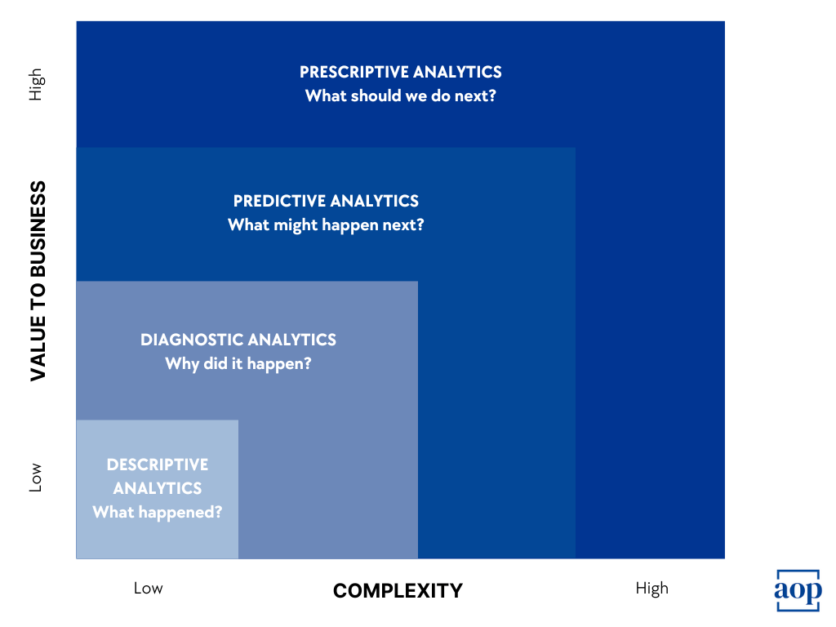 Procurement Analytics: Key Methods, Tools & Use Cases for Data Savvy Procurement Professionals