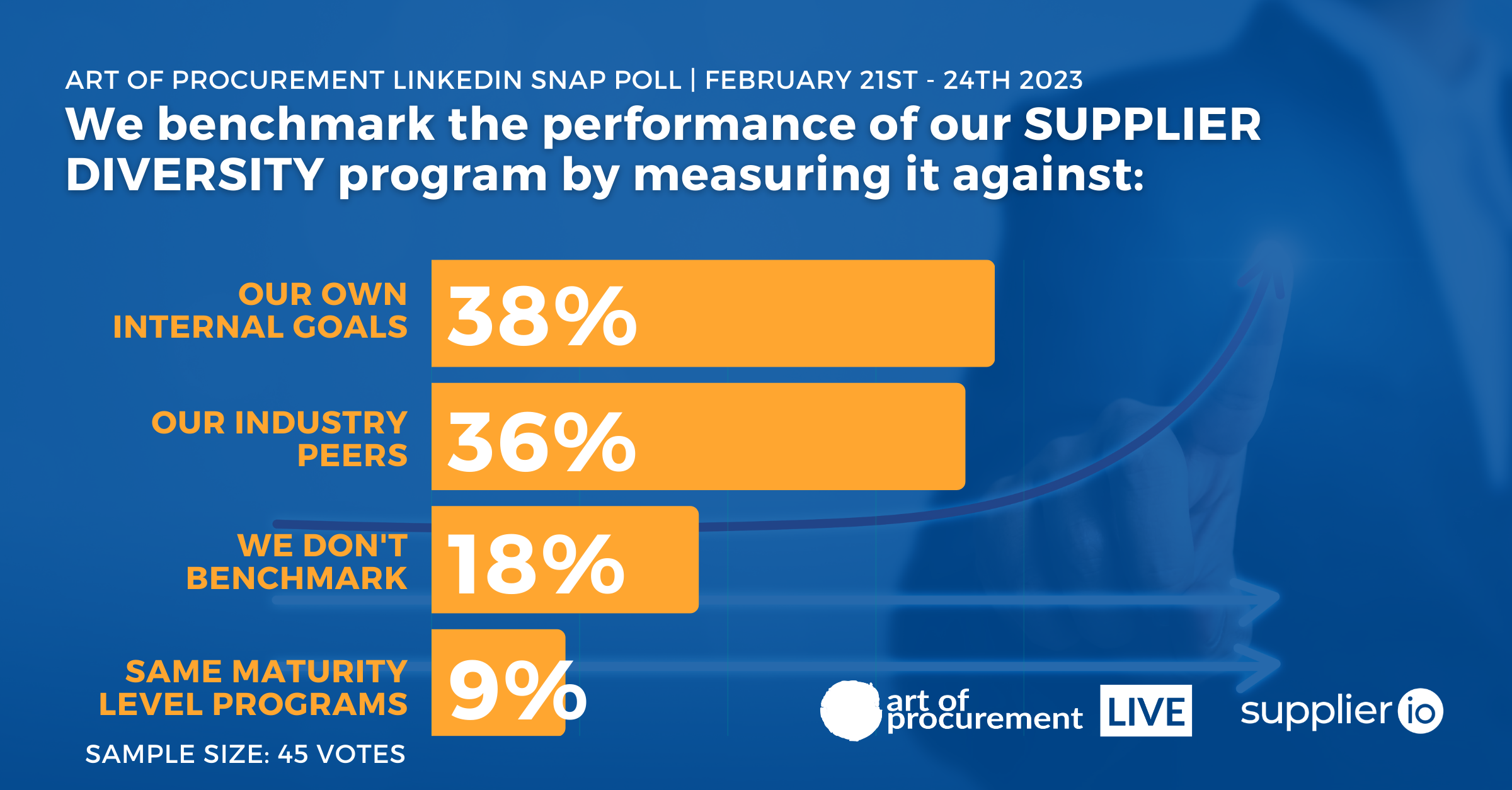 How to Benchmark Supplier Diversity Performance