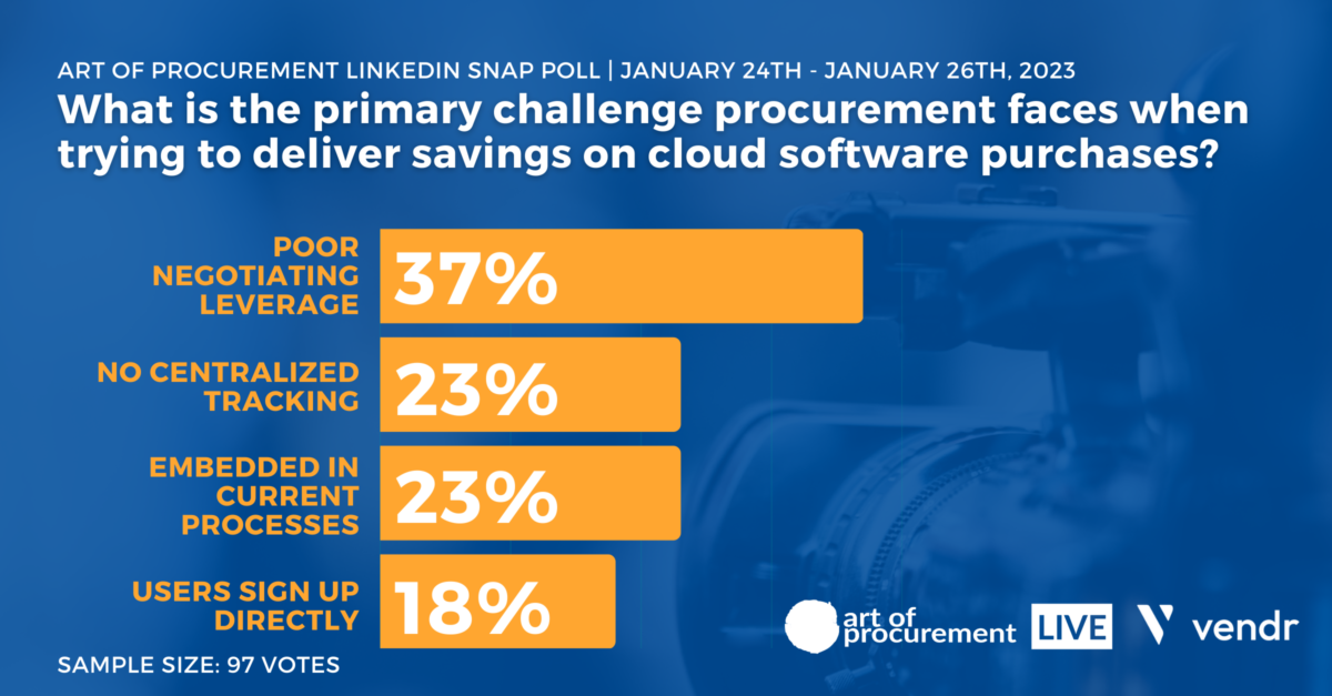 Boosting SaaS Software Negotiating Leverage