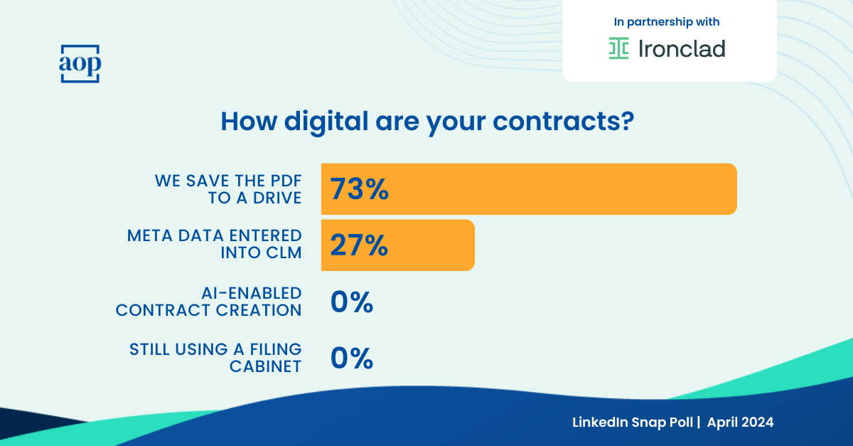 The Future of Digital Contract Management