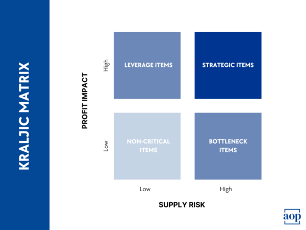 How to Build A Strategic Sourcing Strategy (that Goes Beyond Category ...
