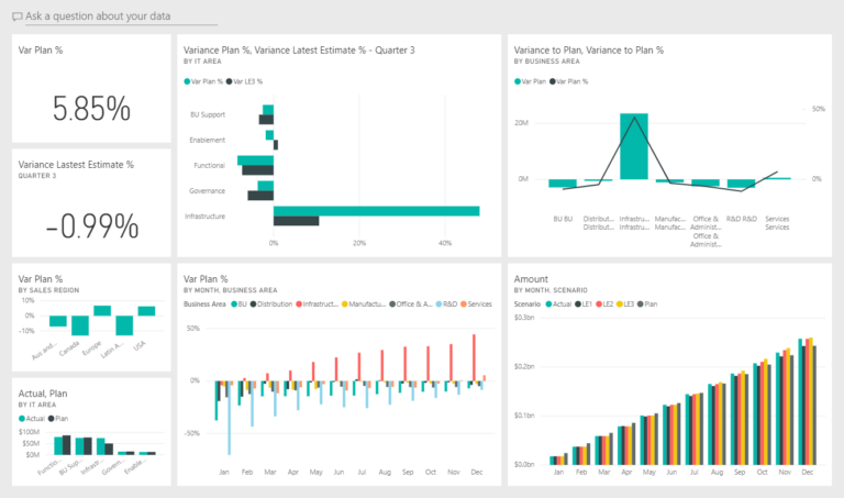 Procurement Analytics: Key Methods, Tools & Use Cases for Data Savvy ...