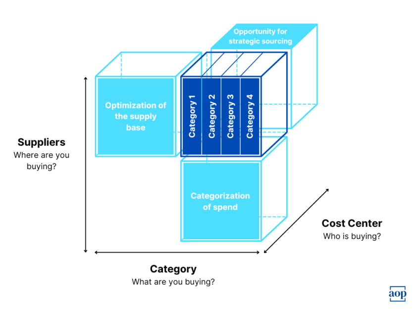What is Spend Cube Analysis? Including Power BI Example