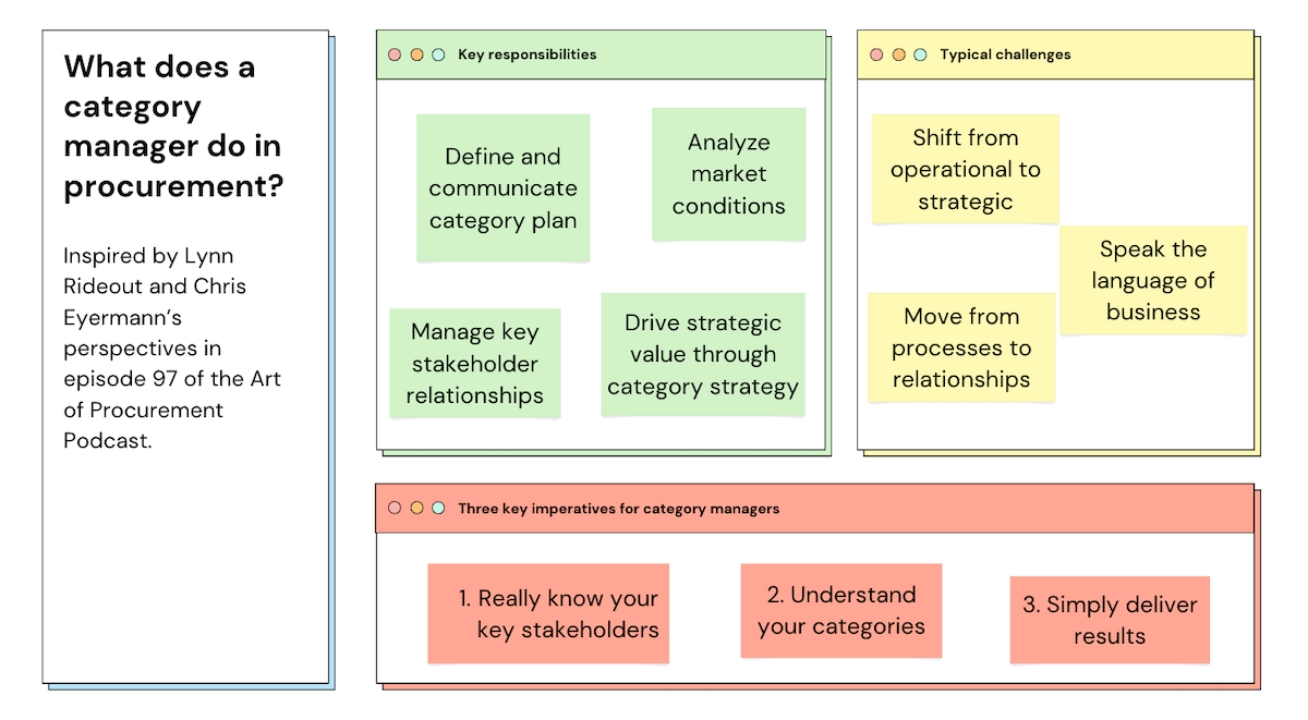 What Does a Category Manager Do? (To Elevate Procurement’s Impact)