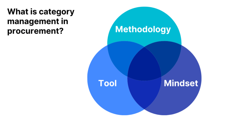 What is Category Management? (According to the Experts)