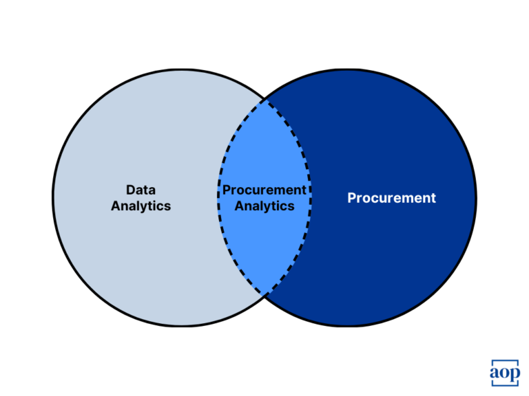 Procurement Analytics: Key Methods, Tools & Use Cases for Data Savvy Procurement Professionals