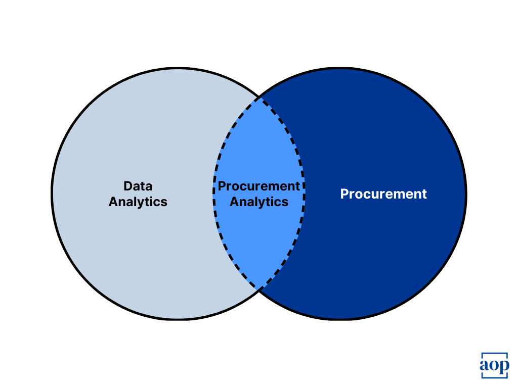 Procurement Analytics: Key Methods, Tools & Use Cases for Data Savvy Procurement Professionals